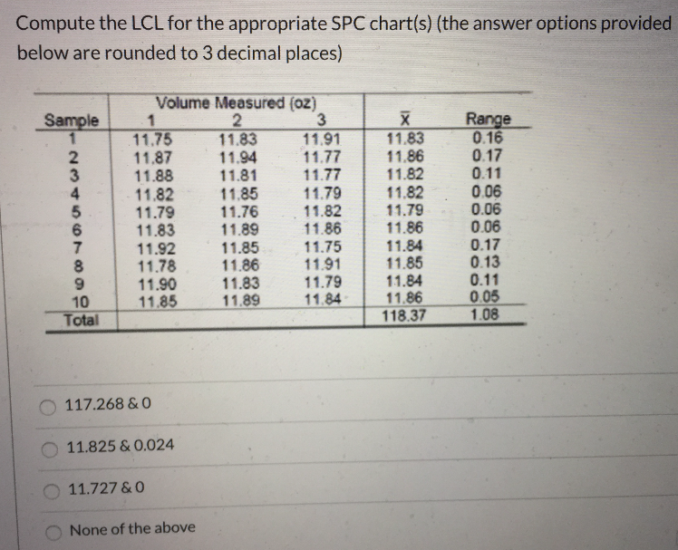 Solved Compute the LCL for the appropriate SPC chart(s) (the | Chegg.com