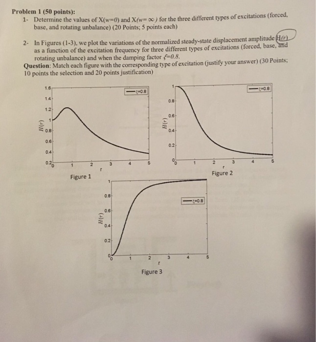 Solved Problem 2 (50 points): Consider the following EOM of | Chegg.com