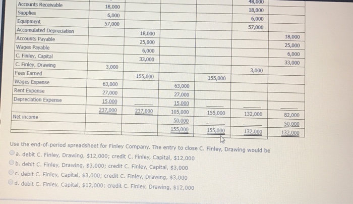 Solved Use the following end-of-period spreadsheet to answer | Chegg.com