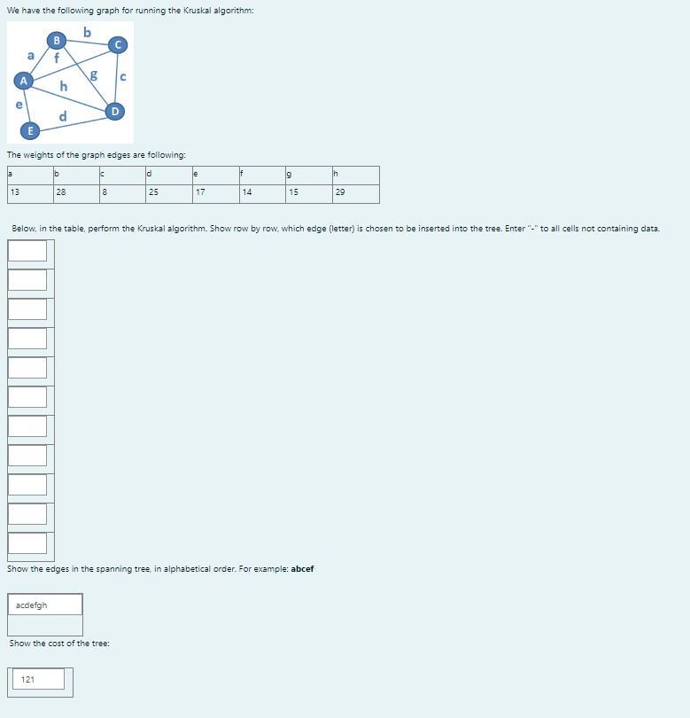 Solved We have the following graph for running the Kruskal | Chegg.com