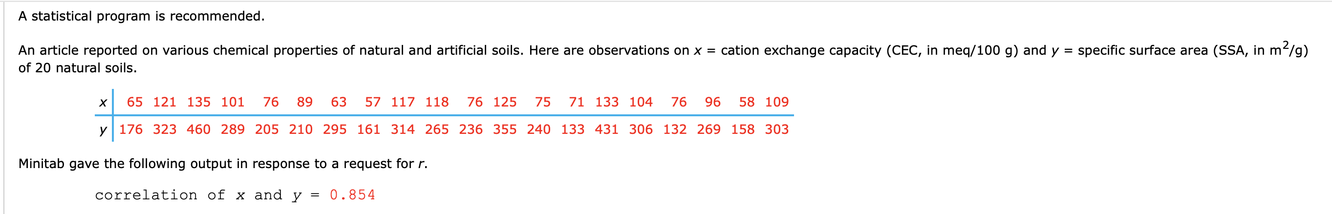 Solved A statistical program is recommended. An article | Chegg.com