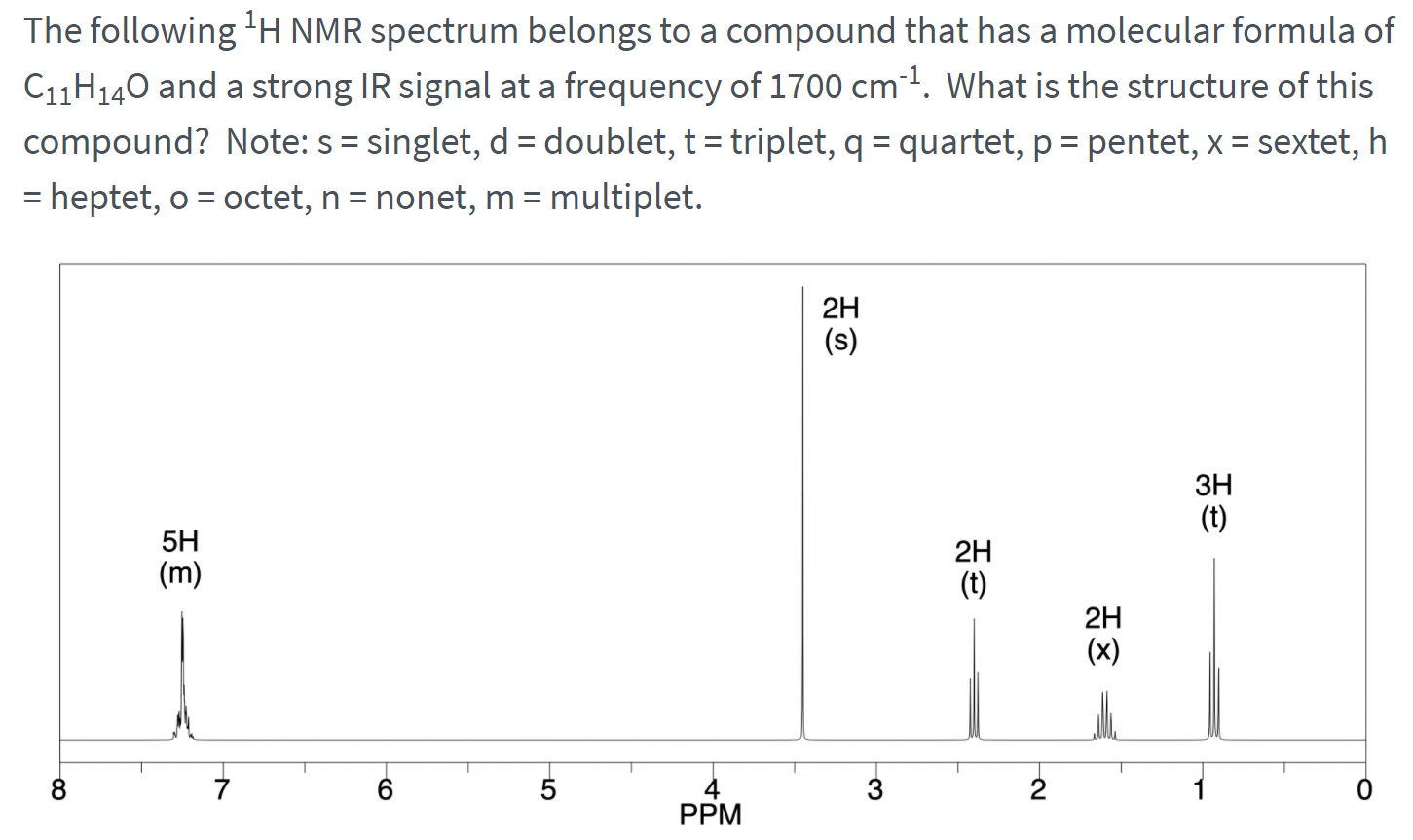 Solved The following +H NMR spectrum belongs to a compound | Chegg.com