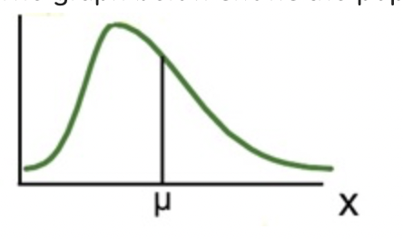 Solved The graph below shows the population distribution of | Chegg.com