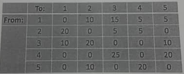 Solved Evaluate the logical machine arrangement by using | Chegg.com