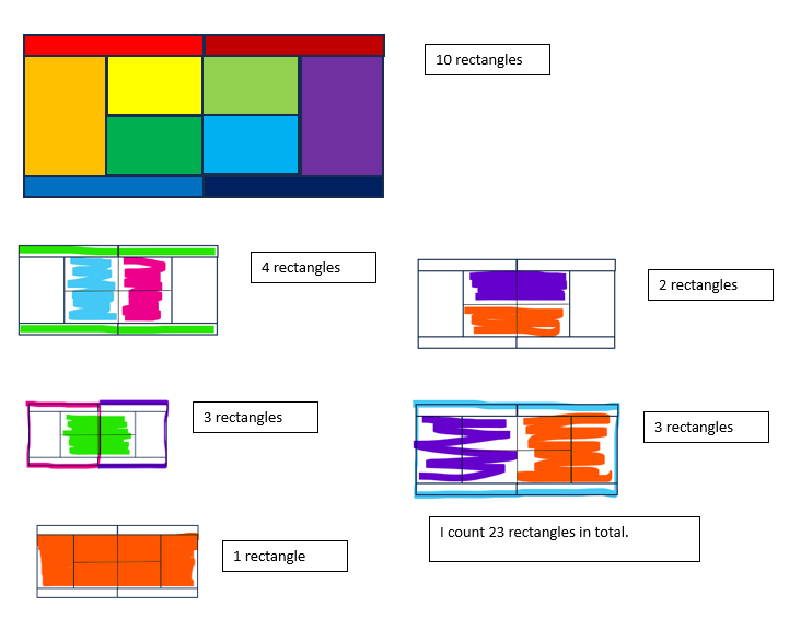Solved How many rectangles are there on a tennis court? (I | Chegg.com