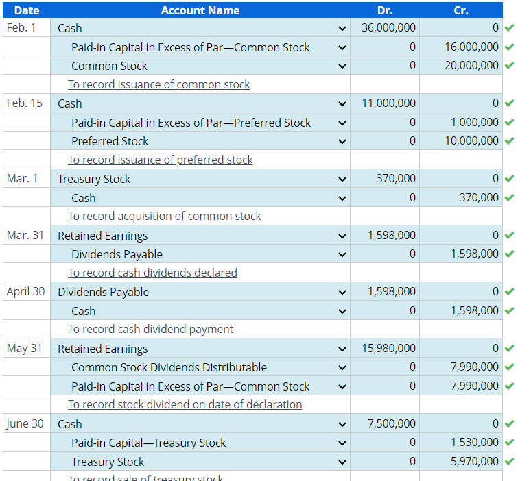 Haywood Co. is a publicly owned company whose shares | Chegg.com