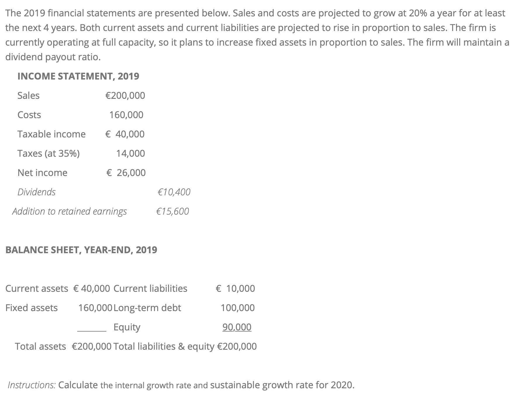 Solved The 2019 financial statements are presented below. | Chegg.com
