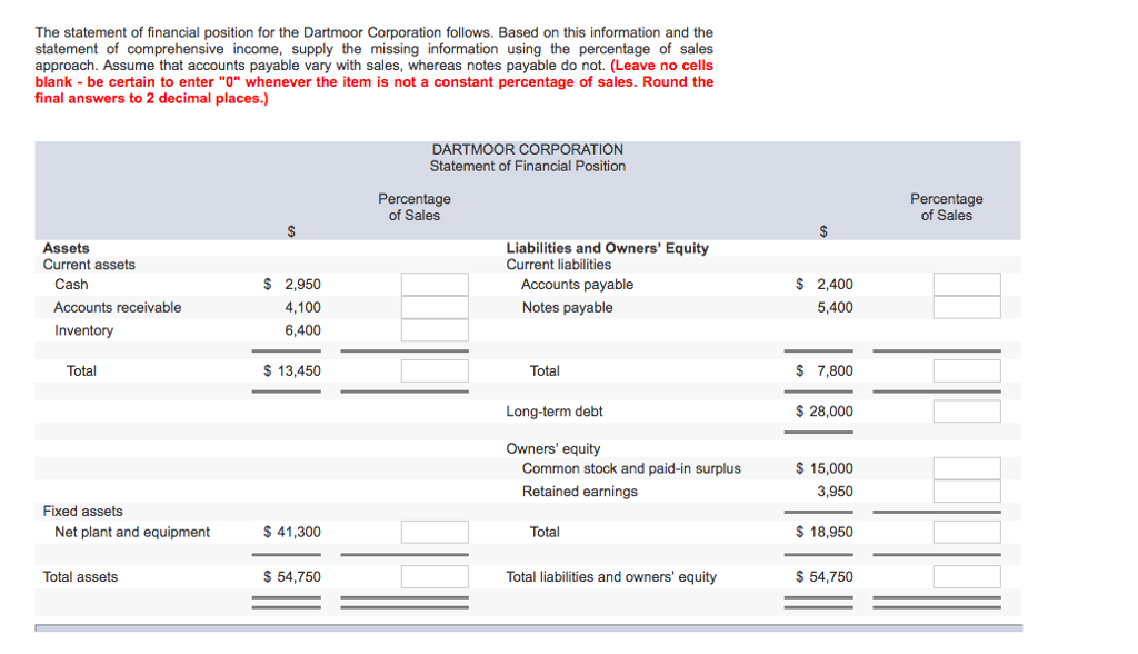Solved Consider the following statement of comprehensive | Chegg.com