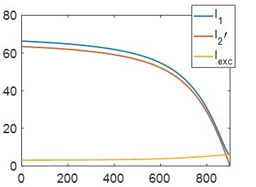 Solved The results of the vacuum and locked rotor test of a | Chegg.com
