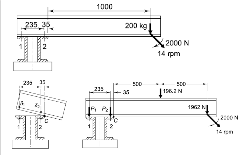Solved Figure shows the arrangement of a supporting machine | Chegg.com