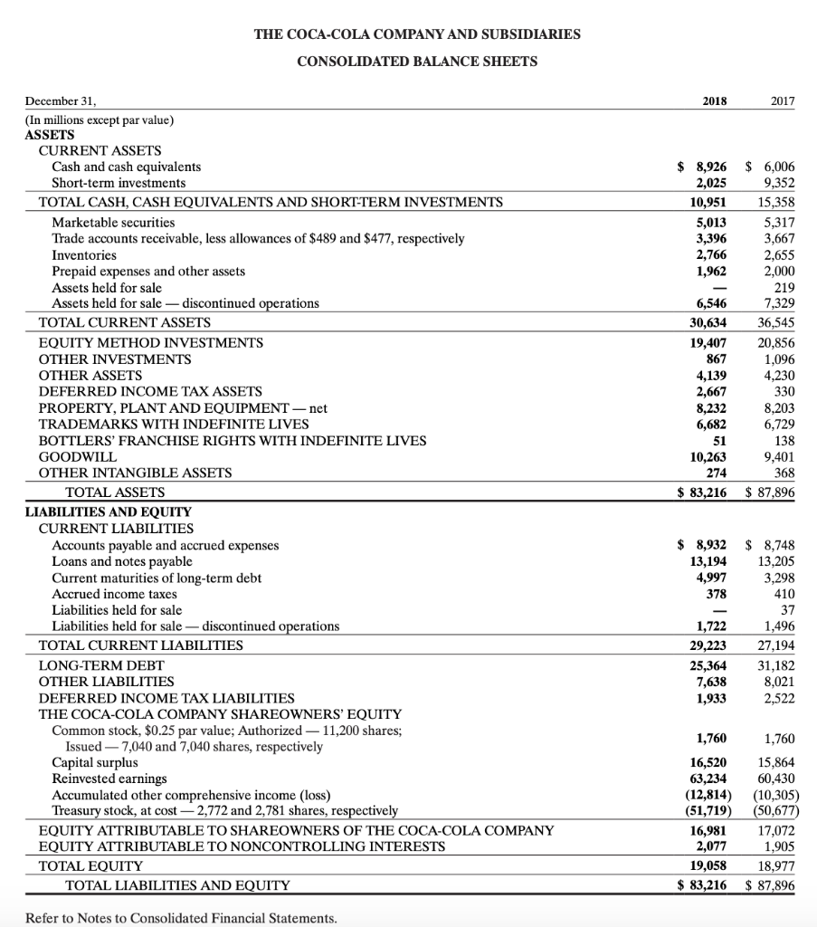 THE COCA-COLA COMPANY AND SUBSIDIARIES CONSOLIDATED | Chegg.com