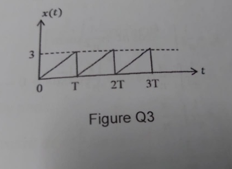 Solved Consider the periodic signal x(t) as shown in Figure | Chegg.com
