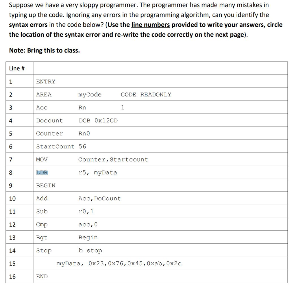 Solved Suppose we have a very sloppy programmer. The | Chegg.com