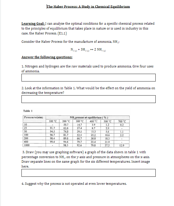 Solved The Haber Process: A Study in Chemical Equilibrium | Chegg.com