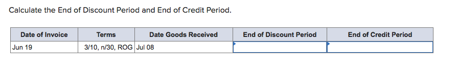 Solved Calculate the End of Discount Period and End of | Chegg.com