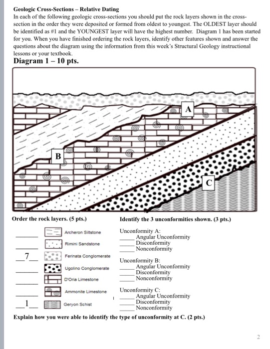 Solved Geologic Cross-Sections Relative Dating In each of | Chegg.com