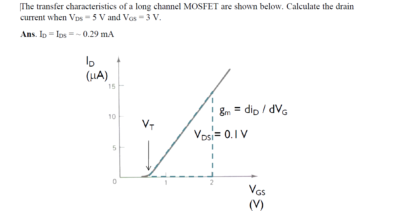 The transfer characteristics of ﻿a long channel | Chegg.com