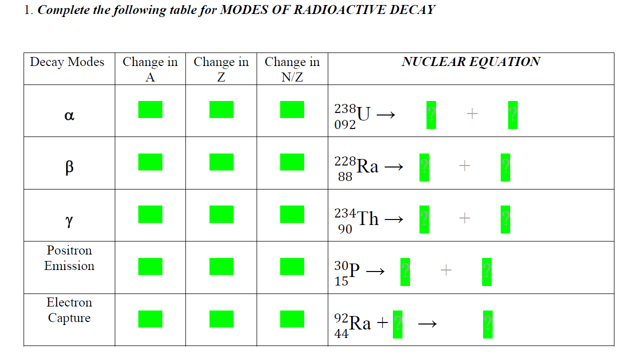 Solved 1. Complete the following table for MODES OF | Chegg.com