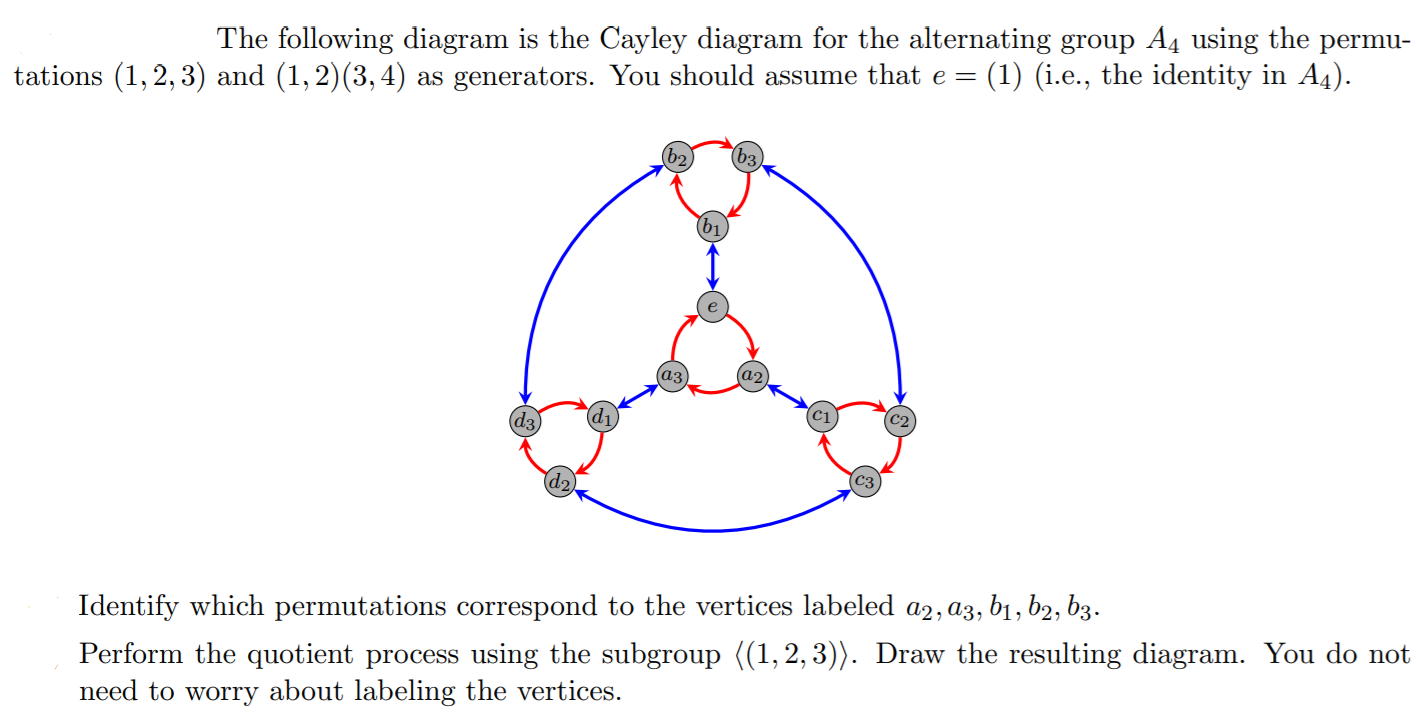 Solved The following diagram is the Cayley diagram for the | Chegg.com