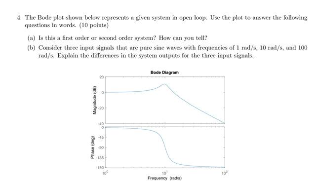Solved 4. The Bode plot shown below represents a given | Chegg.com