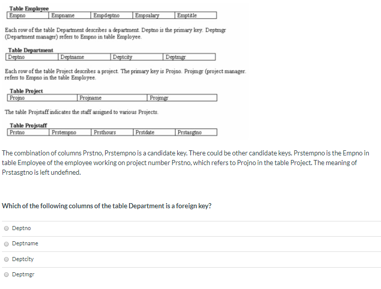 Solved Table Employee Empno Empname Empdeptno Empsalary Chegg