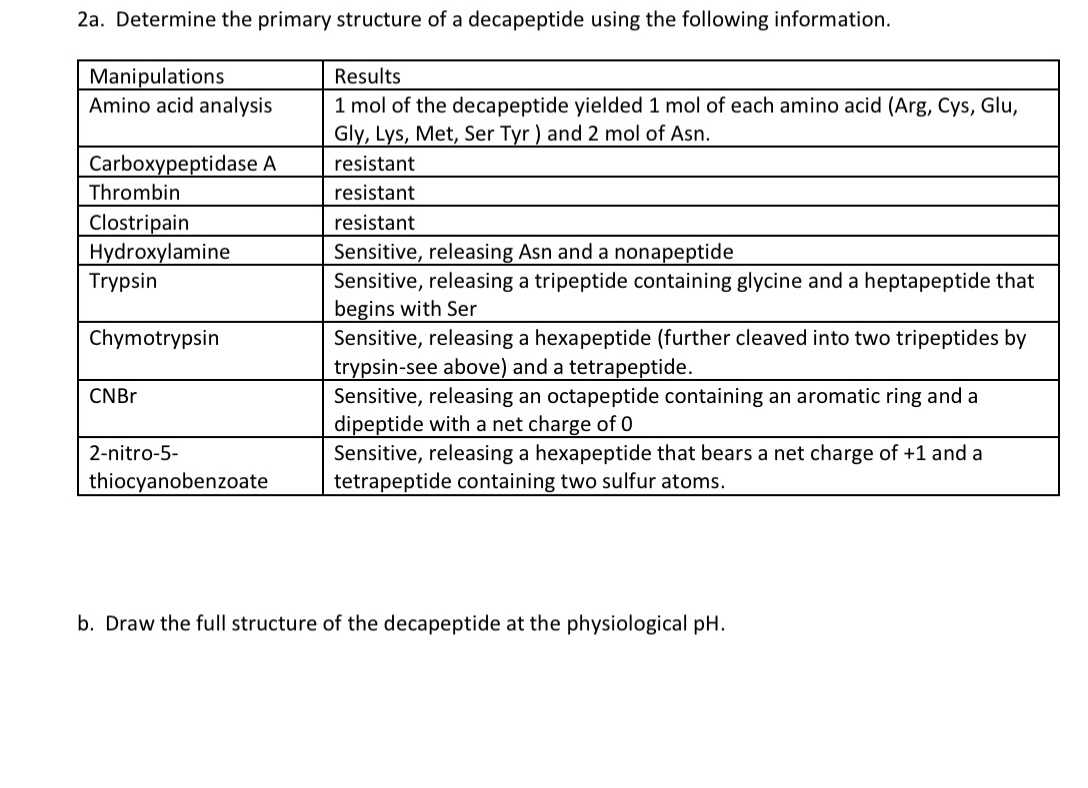 Solved 2a. Determine the primary structure of a decapeptide | Chegg.com