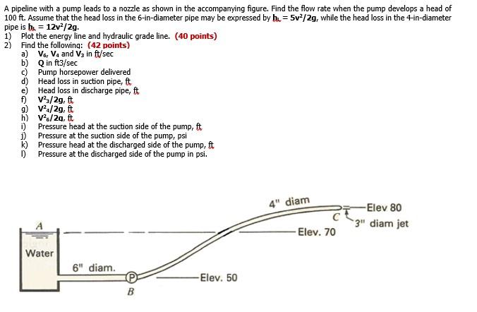 Solved 2. A pipeline with a pump leads to a nozzle as shown | Chegg.com