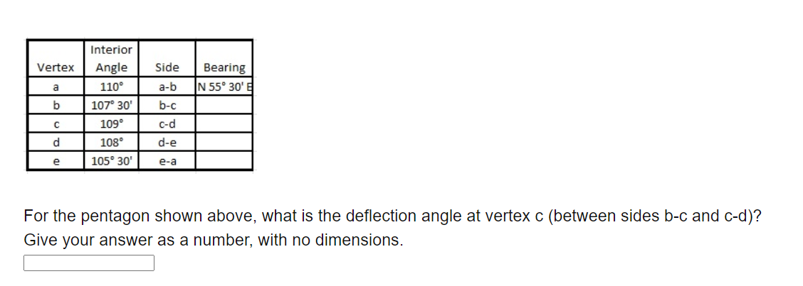 Solved For the pentagon shown above, what is the deflection | Chegg.com