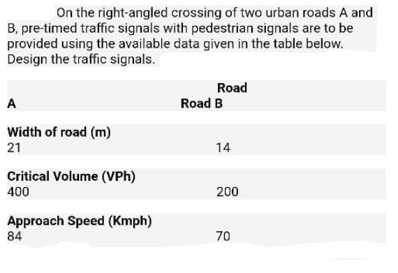 Solved On the right-angled crossing of two urban roads A and | Chegg.com