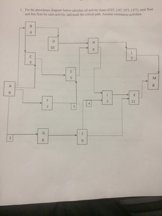 Solved 1. For the precedence diagram below calculate all | Chegg.com