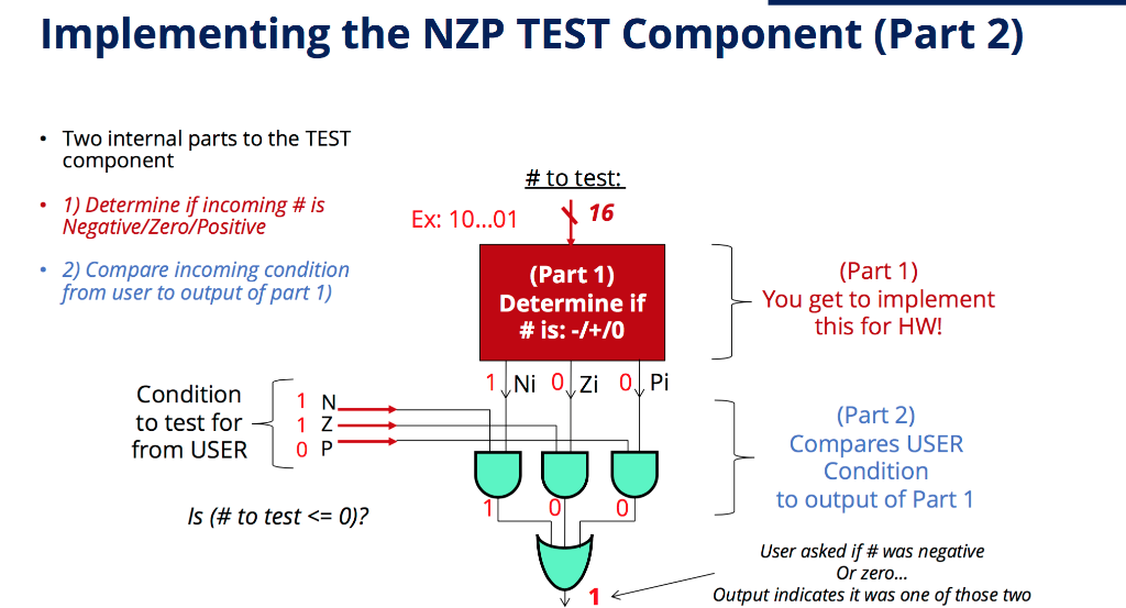 Solved a) For the NZP Tester(Implementing the NZP TEST | Chegg.com