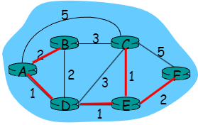 Solved Please use the following network topology to | Chegg.com