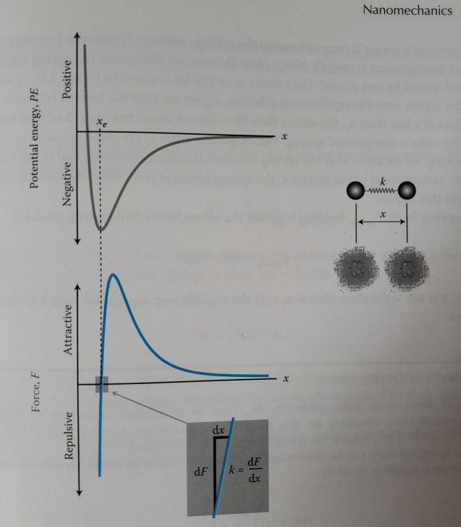 Solved Plot the Lennard-Jones potential energy equation | Chegg.com