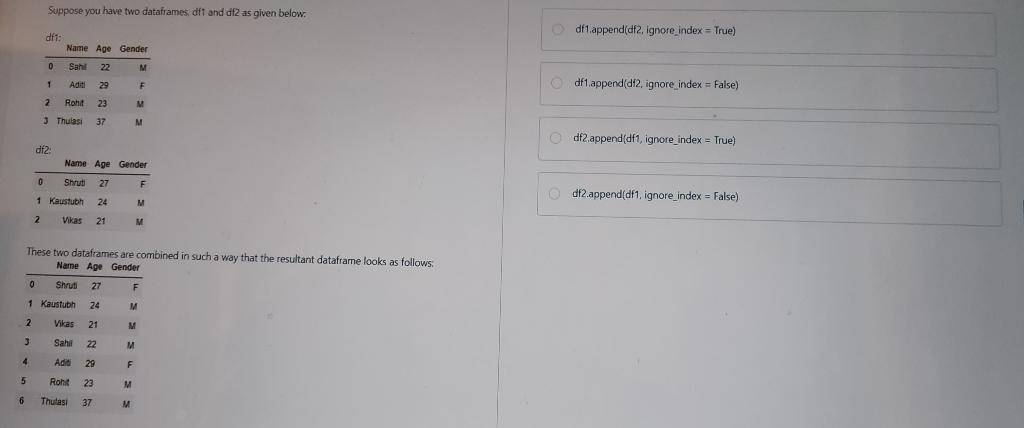 Solved Suppose you have two dataframes dif and df2 as given | Chegg.com