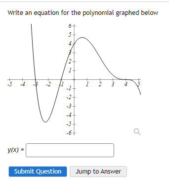 Solved Write an equation for the polynomial graphed below | Chegg.com