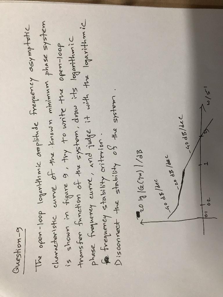 Solved Question- The open-loop logarithmic amplitude | Chegg.com