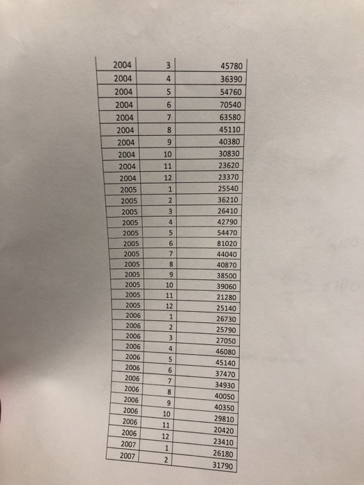 Solved 1 is the hydrograph from one of real-time monitoring | Chegg.com