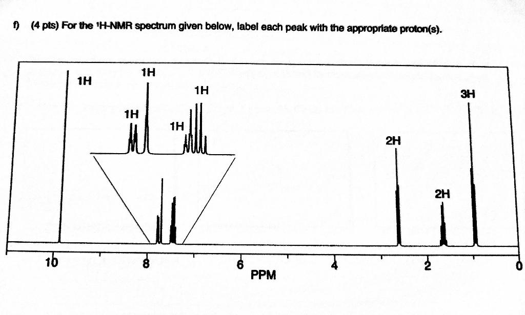 Solved f) (4 pts) For the 'H-NMR spectrum given below, label | Chegg.com