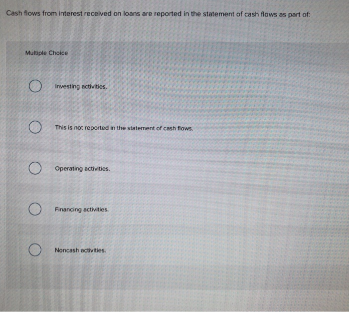 Solved Cash flows from interest received on loans are | Chegg.com
