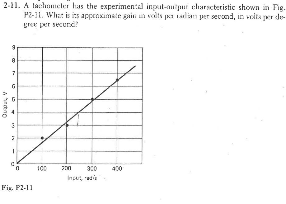 Solved 2-11. A tachometer has the experimental input-output | Chegg.com