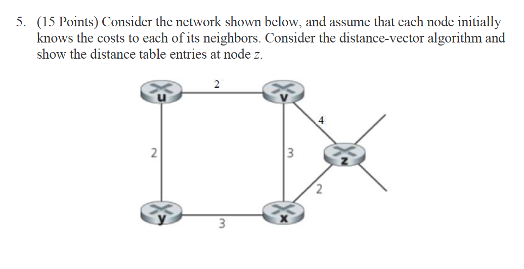 Solved 5. (15 Points) Consider the network shown below, and | Chegg.com