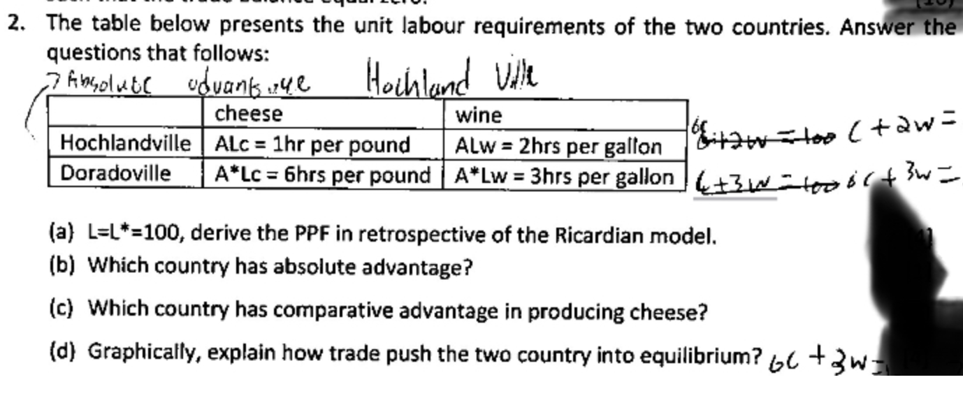 The table below presents the unit labour requirements | Chegg.com