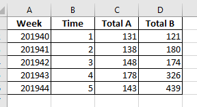 Solved The data set below contains weekly data on new | Chegg.com