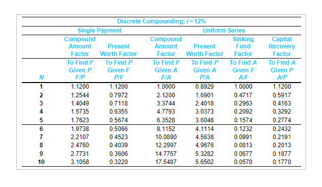 Solved Data table\begin{tabular}{|c|c|c|c|c|c|c|} \hline | Chegg.com