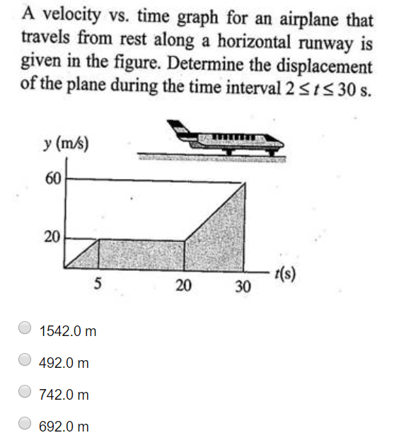 Solved A velocity vs. time graph for an airplane that | Chegg.com