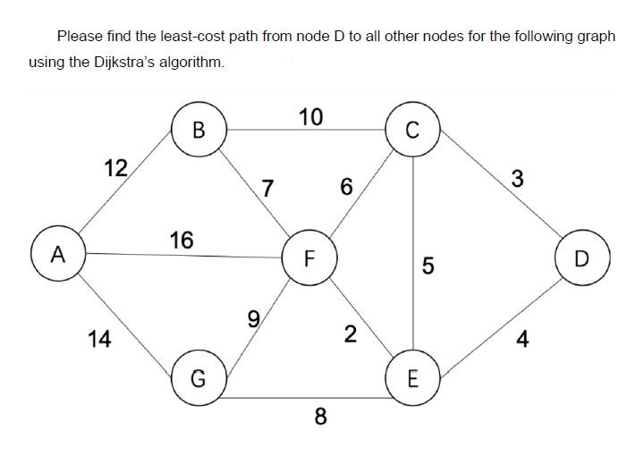 Solved Please find the least-cost path from node D to all | Chegg.com