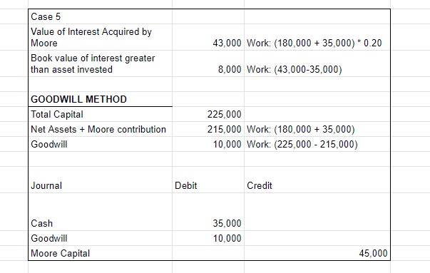 Solved Please only look into 15-4. I only need Cases 6 and 7 | Chegg.com