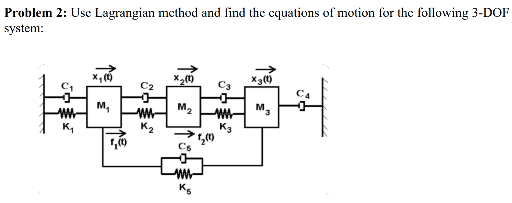 Solved Problem 2: Use Lagrangian method and find the | Chegg.com Solved Problem 2: Use Lagrangian method and find the | Chegg.com