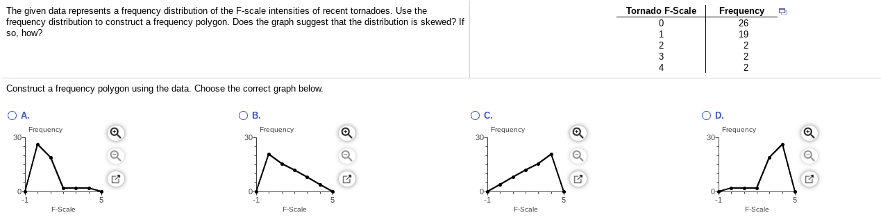 Solved The given data represents a frequency distribution of | Chegg.com