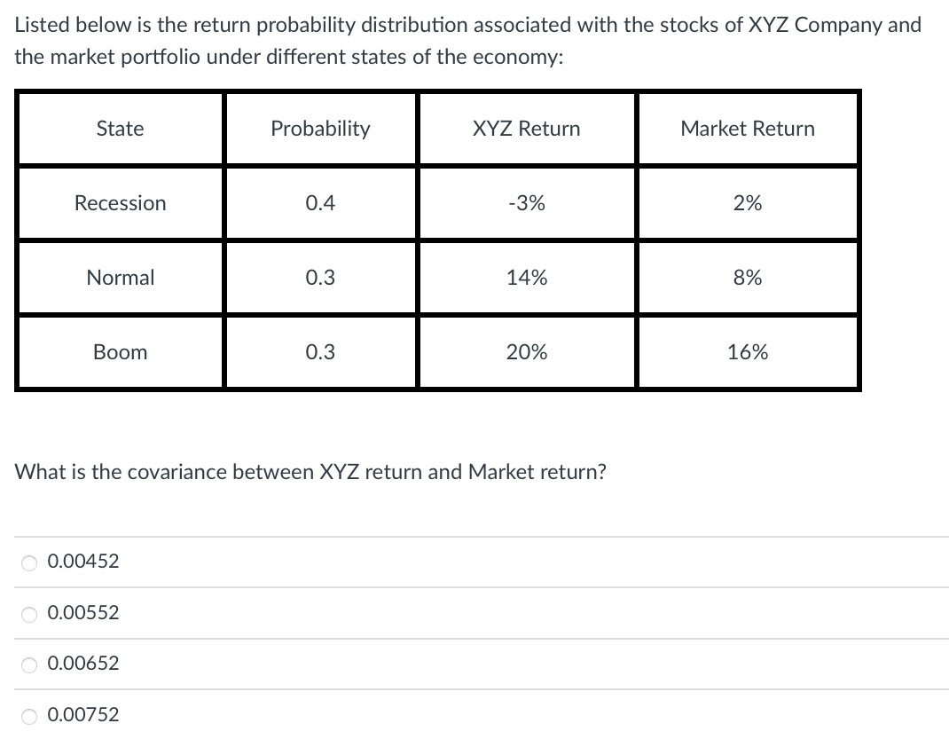 Solved Listed below is the return probability distribution | Chegg.com